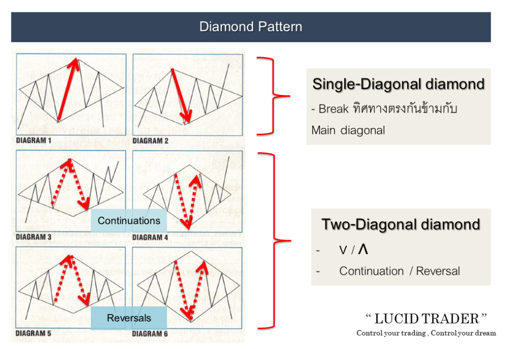 Diamond Pattern Diamond Pattern