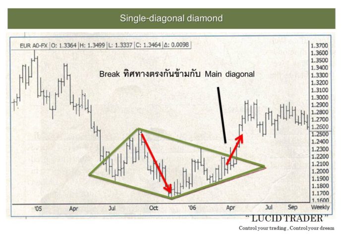 Diamond pattern