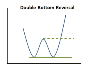 รวม Chart Patterns (Reversal / Continuation Patterns)