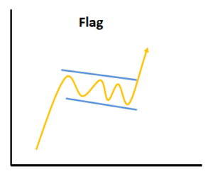รวม Chart Patterns (Reversal / Continuation Patterns)