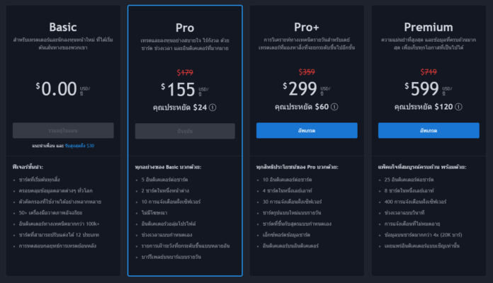 รีวิว Tradingview ดีไหม เจาะลึกทุกการใช้งาน