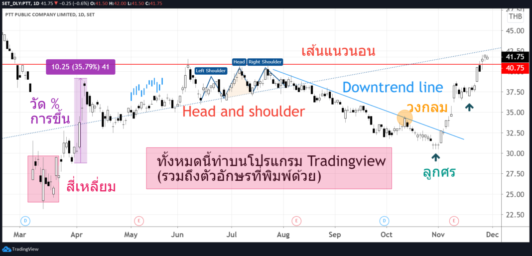รีวิว Tradingview ดีไหม เจาะลึกทุกการใช้งาน
