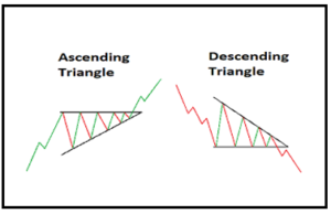 ทฤษฎี Elliott Wave (อีเลียตเวฟ) คืออะไร [แบบละเอียด]
