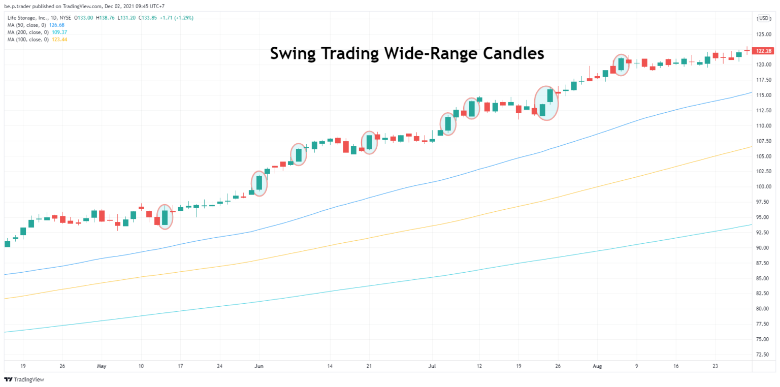 Swing Trading Wide-Range Candles