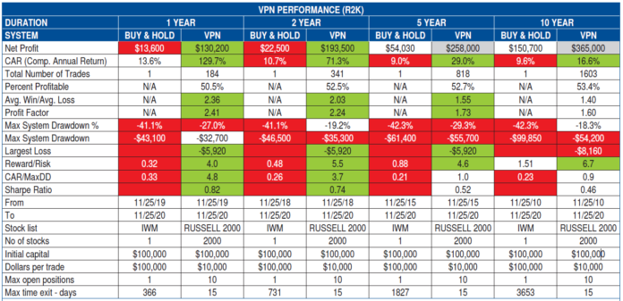 The Volume Positive Negative (VPN) Indicator