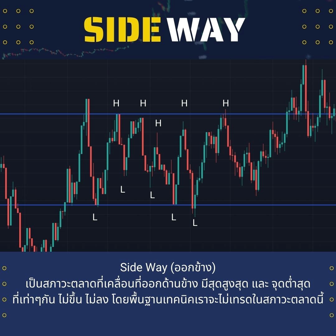 ทฤษฎีดาว Dow Theory ต้นกำเนิดการวิเคราะห์ทางเทคนิค