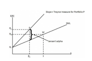 ทำความรู้จัก Treynor Measure และ Jensen’s Alpha คู่แฝด Sharpe Ratio และ ...