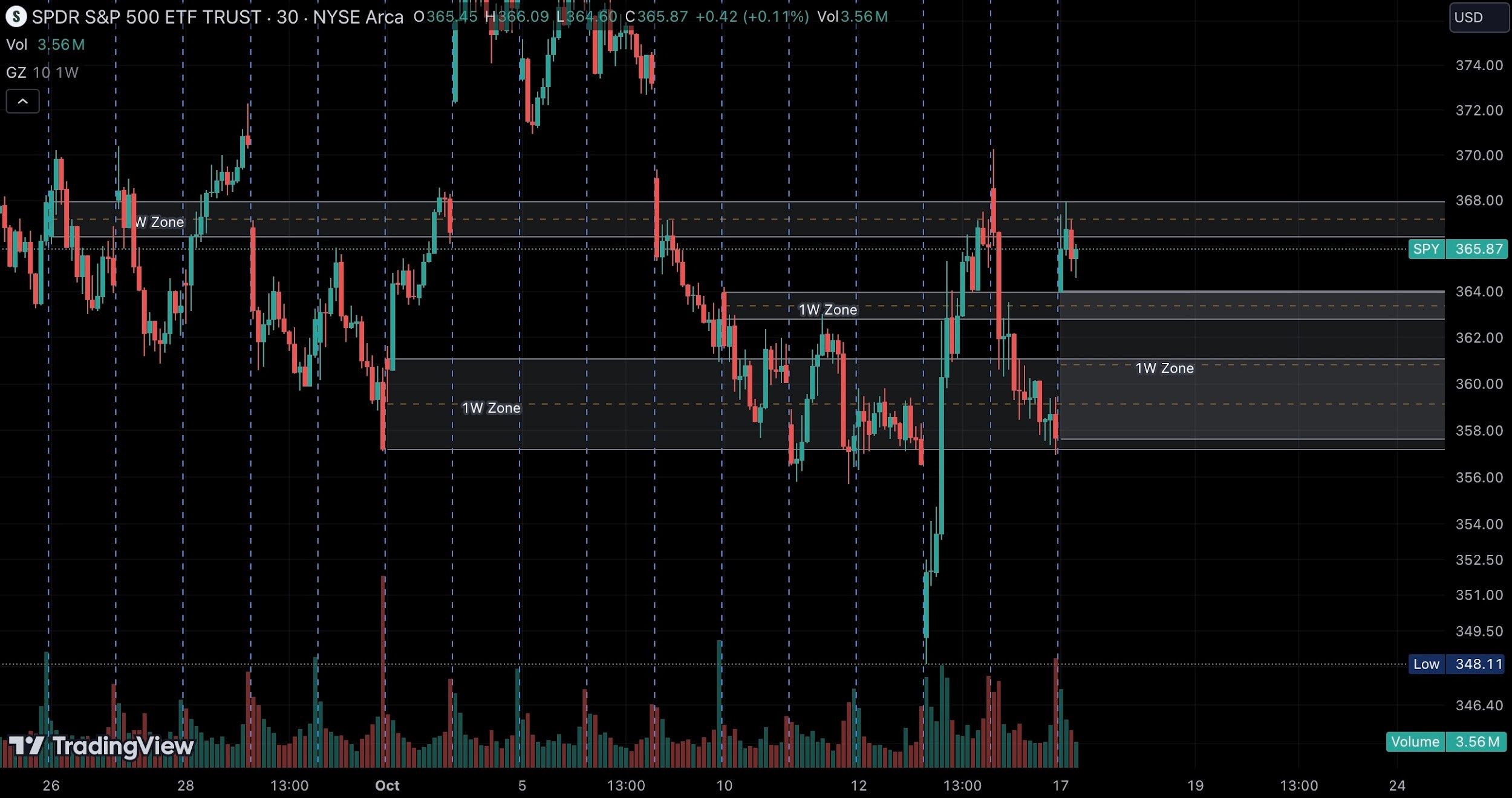 POI Forex คืออะไร? กลยุทธ์การเทรดในตลาด Forex