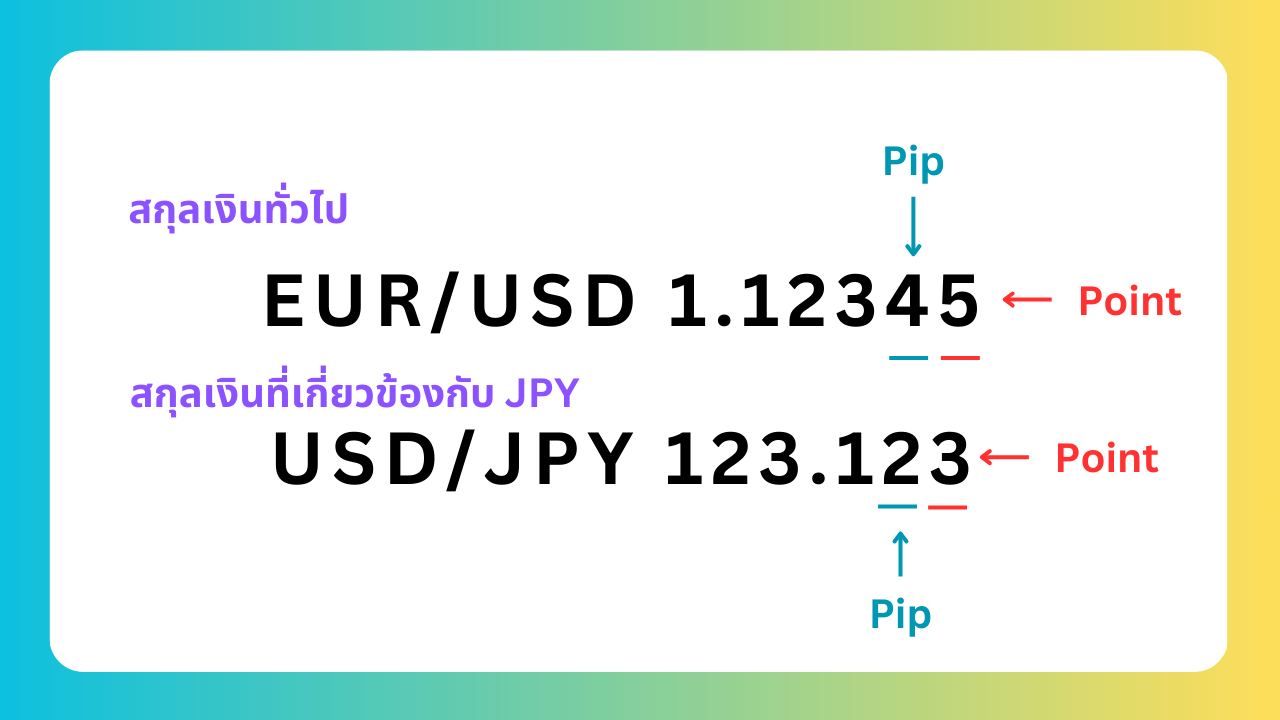 Pip และ Point คืออะไร ในตลาด Forex