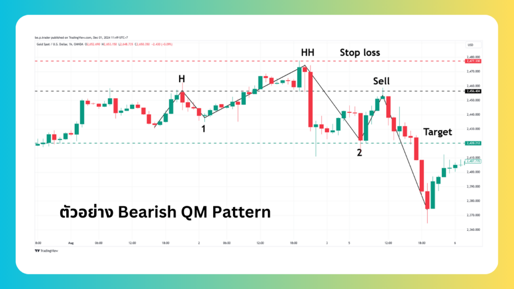 QM Pattern คืออะไร การหาจุดกลับตัวของราคา