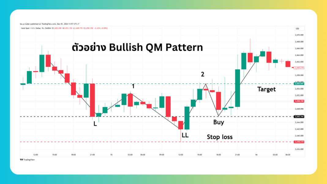 QM Pattern คืออะไร การหาจุดกลับตัวของราคา
