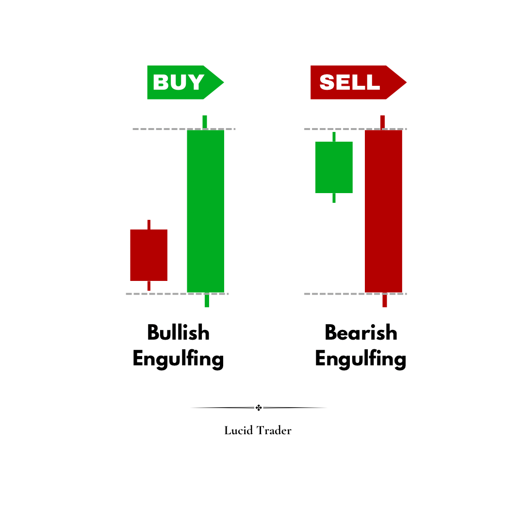 คู่มือการใช้กราฟแท่งเทียนในการเทรด ฉบับมือใหม่