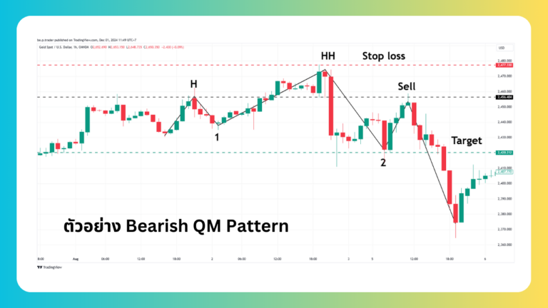 QM Pattern คืออะไร การหาจุดกลับตัวของราคา